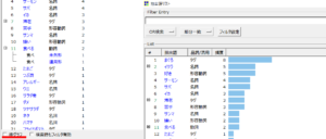KHcoder 9. 抽出語機能 - smalldata
