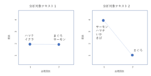 KHcoder 10. 記述統計 - smalldata