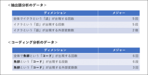 Coding(KHcoder) 1 コーディングとは - smalldata