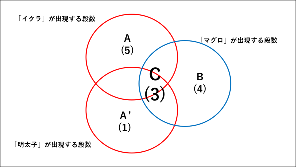 Coding(KHcoder) 2 関連語検索 - smalldata