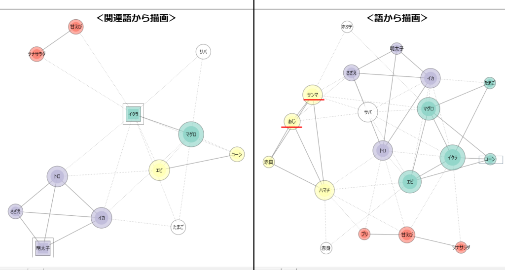 Coding(KHcoder) 2 関連語検索 - smalldata