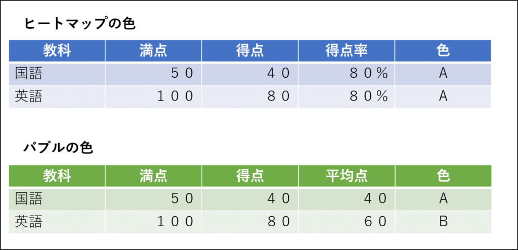 Coding(KHcoder) 4 ヒートとバブル - smalldata
