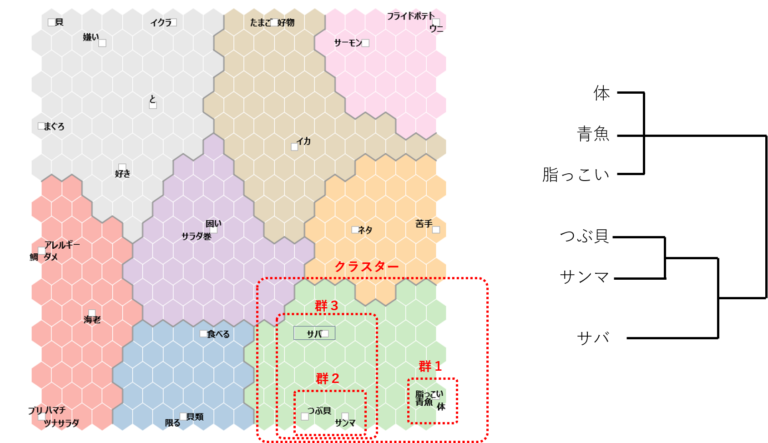 KHcoder 25. 自己組織化マップ(第2回) - smalldata