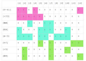 KHcoder 18. 階層的クラスター分析（抽出語） | smalldata
